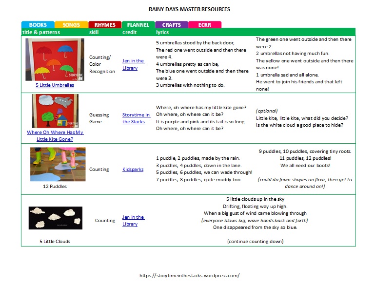 rainy days spreadsheet – Storytime in the Stacks