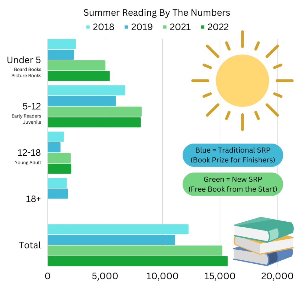 Thursday Thoughts: On Summer Reading & School Contests – Storytime in ...